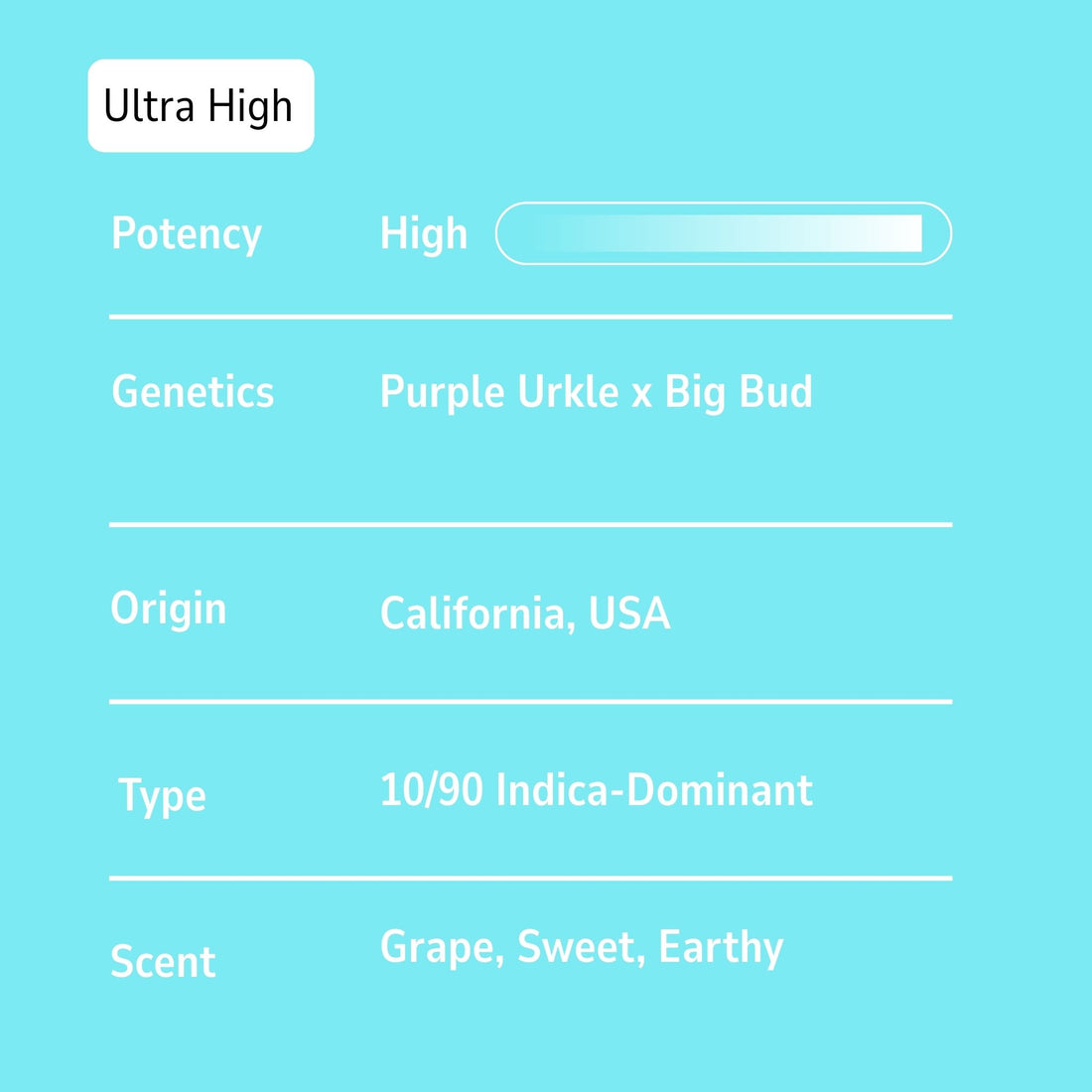 Grand Daddy Purple Sno Caps - Indica - 48.32% – All Good Daze